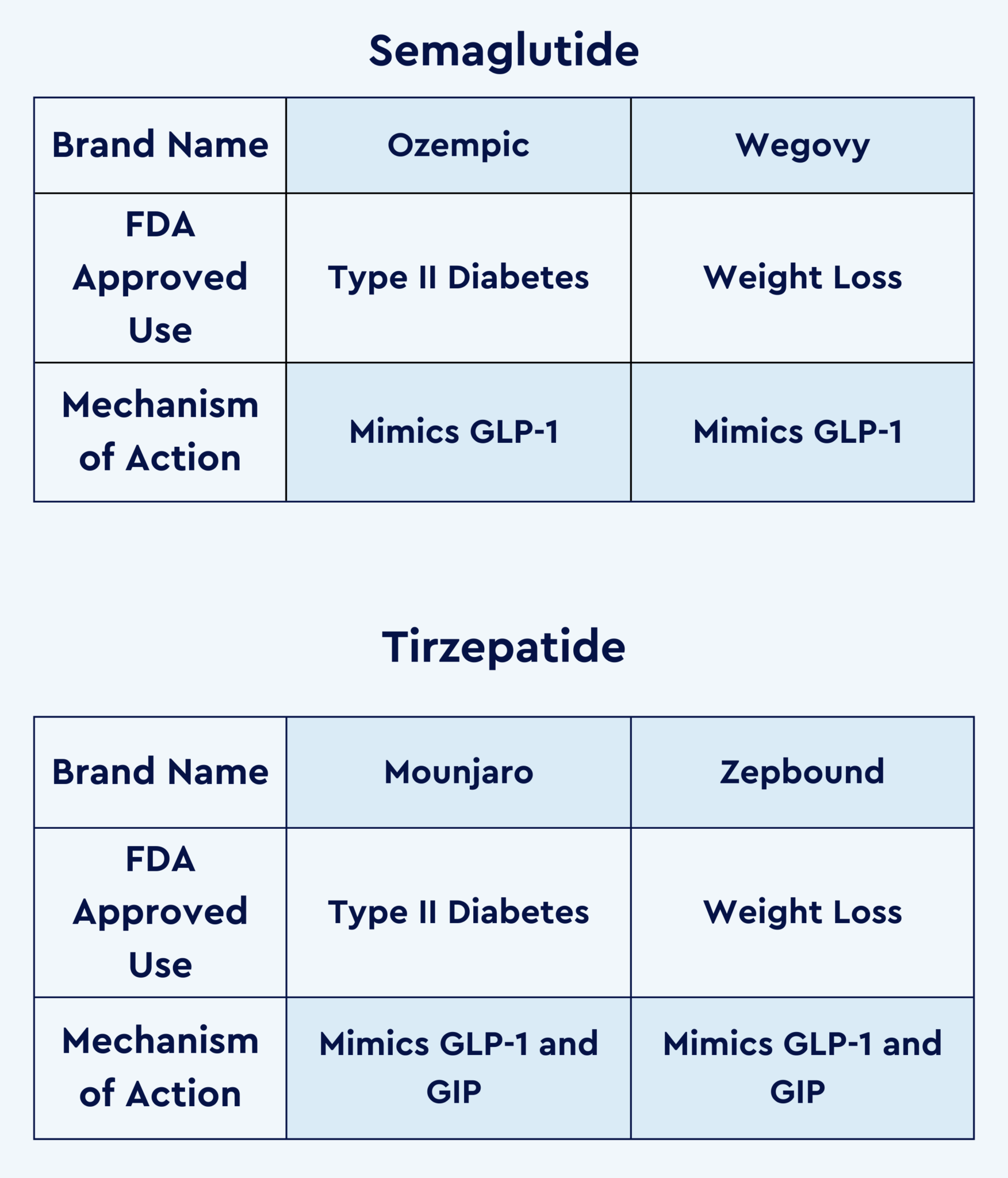 Ozempic and Pancreatitis: Can Semaglutide Cause Pancreatitis?
